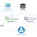 SYSTECH is to Exhibit Fully Integrated Container and Fleet Tracking ...