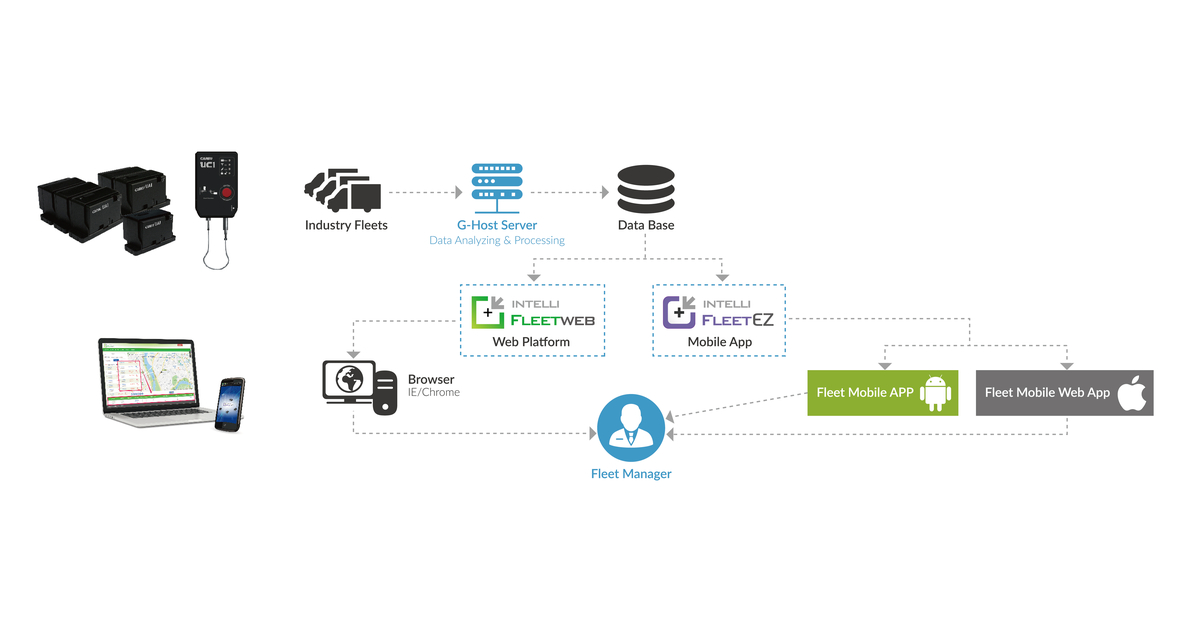SYSTECH is to Exhibit Fully Integrated Container and Fleet Tracking ...