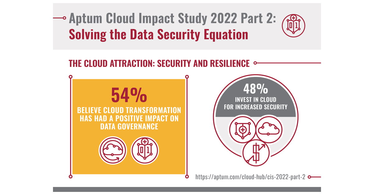 Aptum Report Calls for Big-Picture Thinking to Close the Gap Between Cloud’s Promise and Reality ...