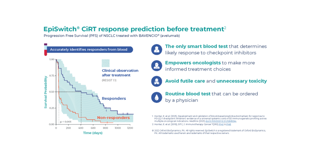 Oxford BioDynamics’s Checkpoint Inhibitor Response Test (EpiSwitch ...