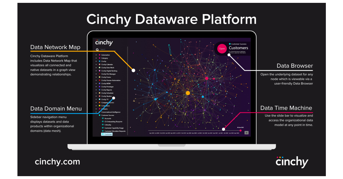 Cinchy Advances Boundaries of Modern Data Architecture Again with New Dataware Release ...