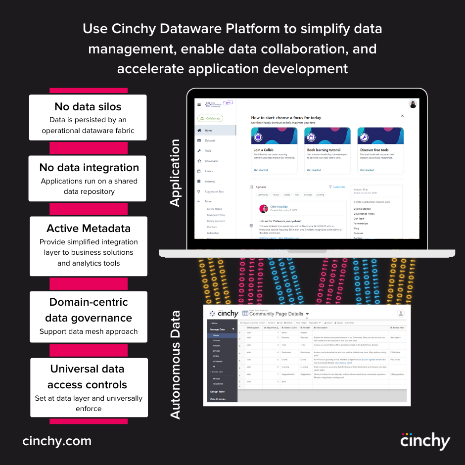 Cinchy Advances Boundaries of Modern Data Architecture Again with New Dataware Release ...
