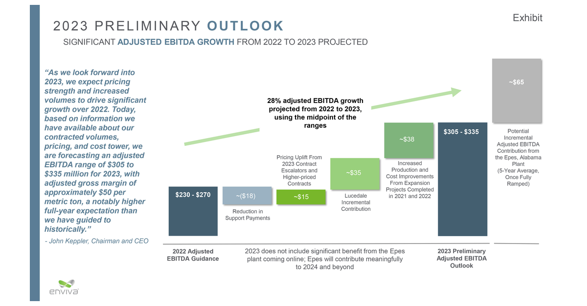 Enviva Reaffirms 2022 Guidance and Provides Update on Second-Quarter ...