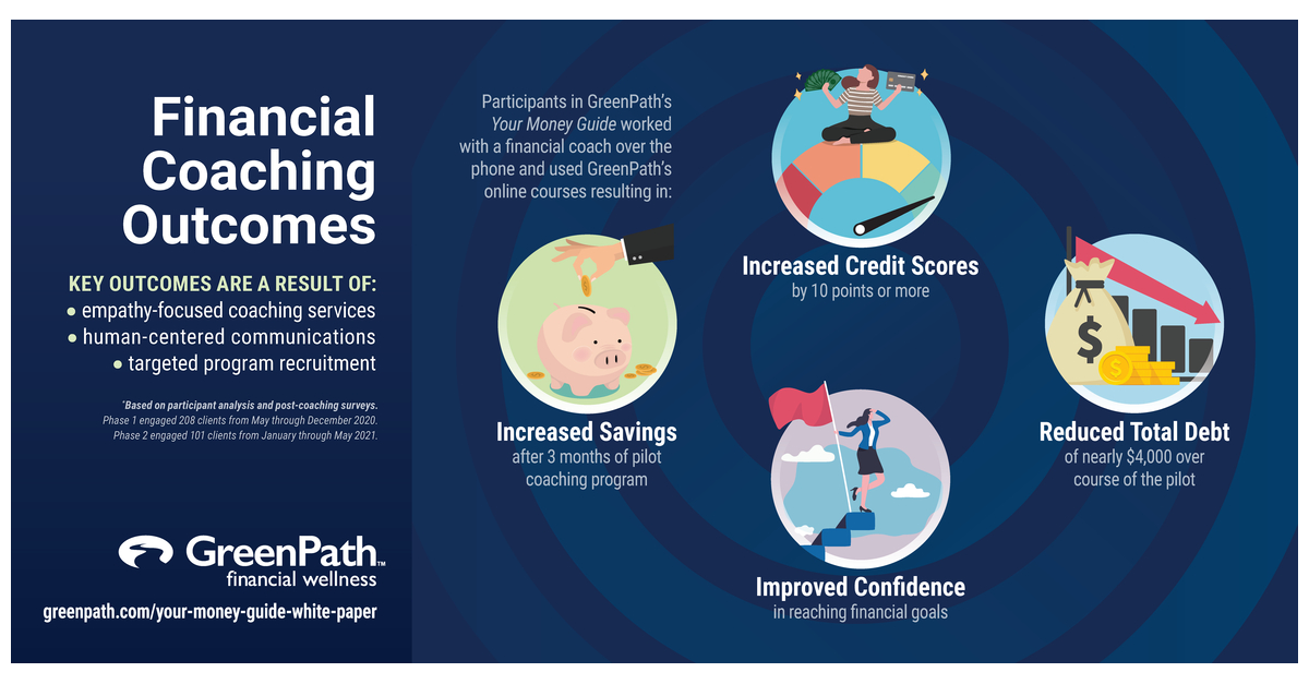 GreenPath Financial Wellness’ Empathy-Focused Financial Coaching ...