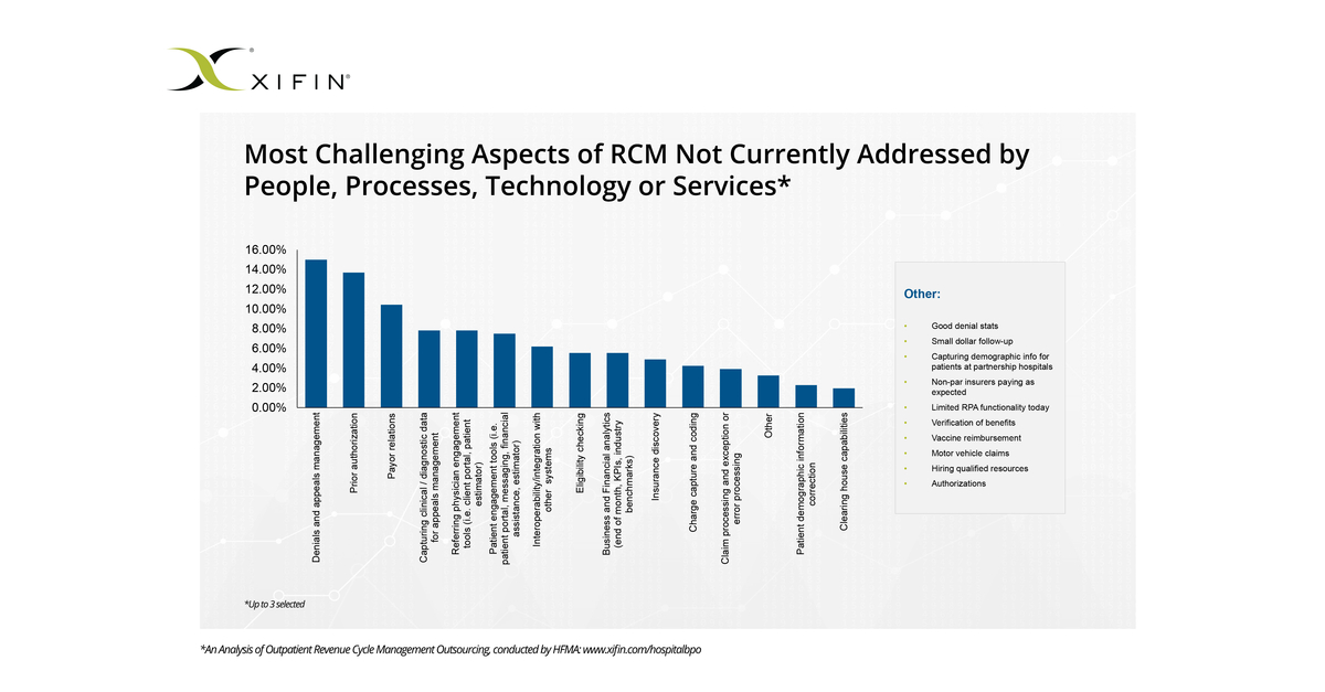 XIFIN Releases First-of-its-Kind Report on Value of Outsourcing ...