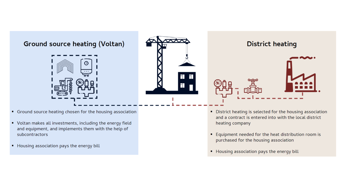 Voltan Energy: A New Concept For Apartment Buildings’ Ground Source Heating – Voltan Energy ...