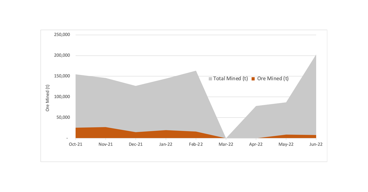 Trigon Provides Operational Update at Kombat Mine in Namibia | Business ...