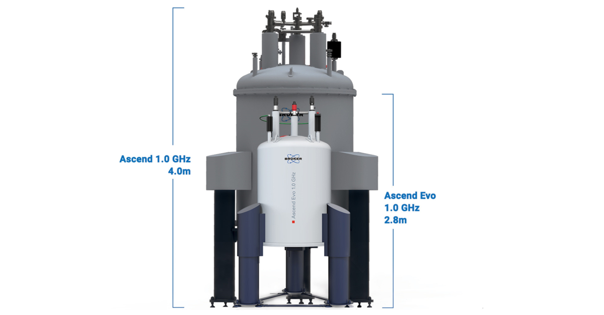 Bruker Announces Three New GHz NMR Systems Orders for Functional ...