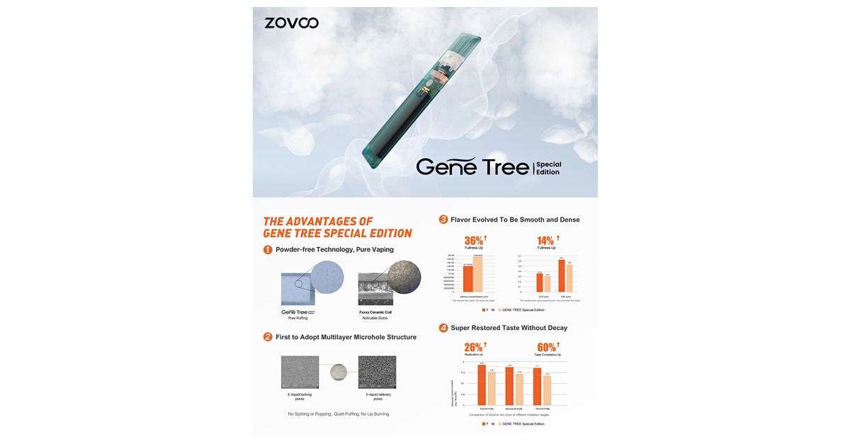 ZOVOO unveils GENE TREE Special Edition ceramic core, leading the ...
