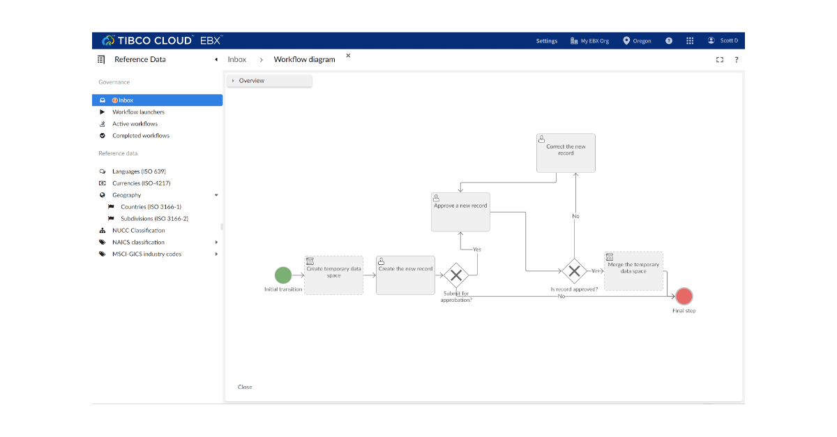 TIBCO Unlocks the Power of Master Data Management Software-as-a-Service ...