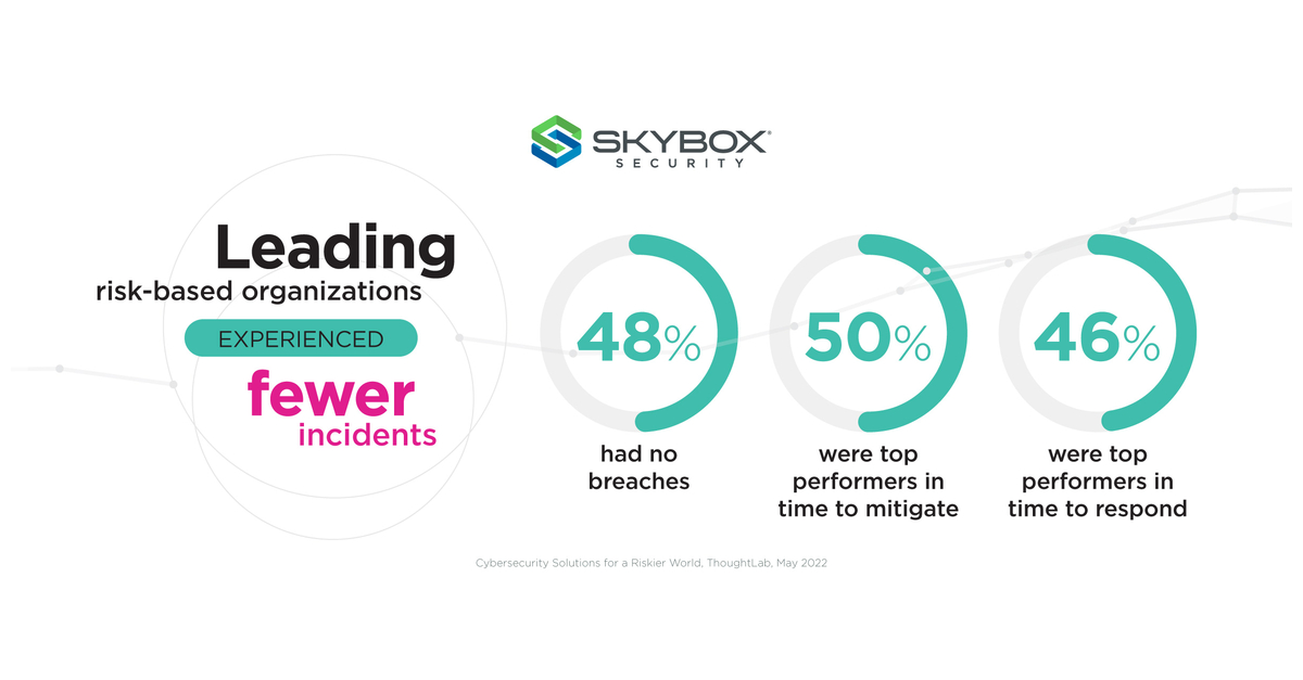 #1 Cybersecurity Challenge Is Inadequate Identification of Key Risks ...