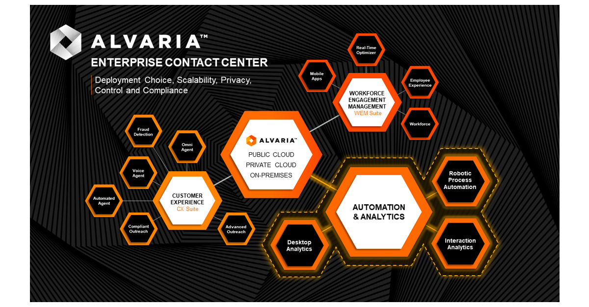 Alvaria Completes Acquisition of Cicero Inc. Intelligent Analytics ...