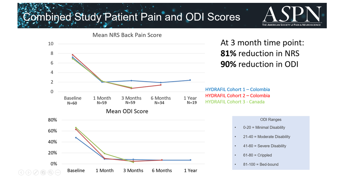 ReGelTec’s HYDRAFIL Technology Selected as Best Abstract Presentation ...