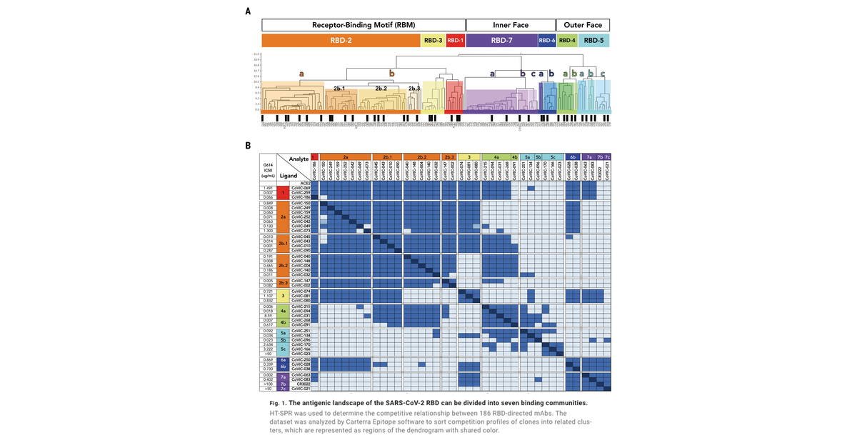 La Jolla Institute for Immunology Acquires the Carterra LSA Platform to ...