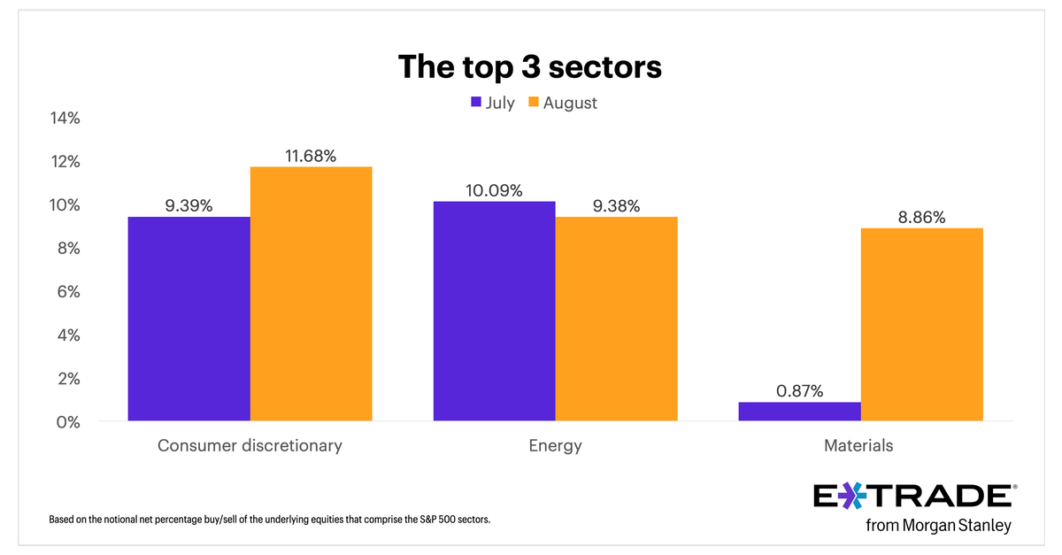 E*TRADE from Morgan Stanley Releases Monthly Sector Rotation Study ...