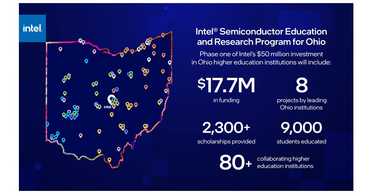 Intel Breaks Ground in the Silicon Heartland | Business Wire