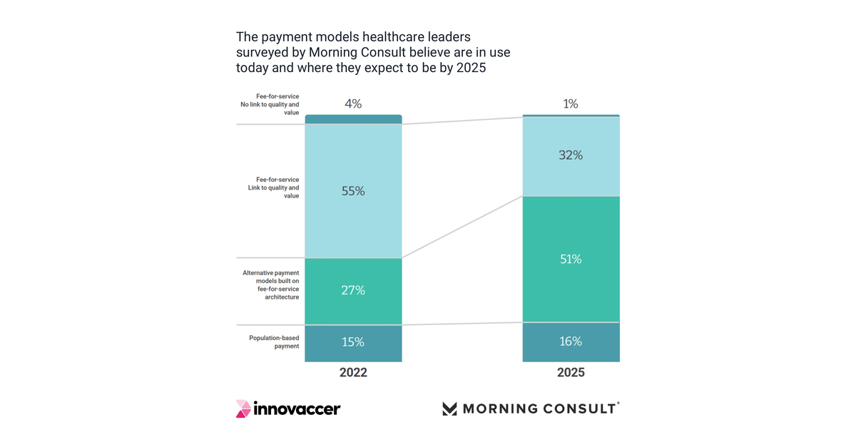 Providers Believe the Era of Pure Fee-for-Service is Over According to ...