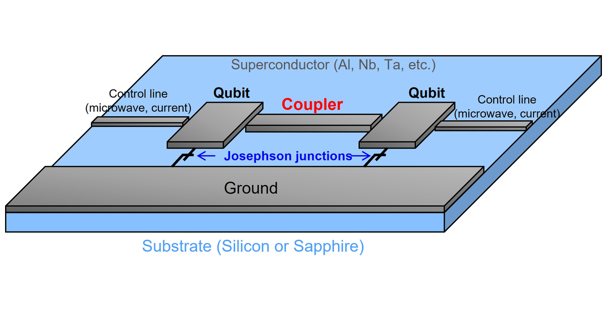 Le coupleur à double transmon permettra la fabrication d'ordinateurs ...