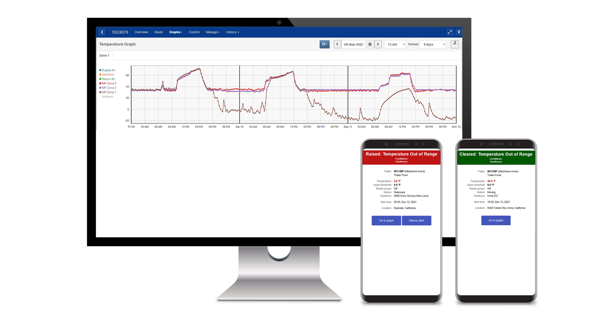 Quickly, Inexpensively Achieve Food Safety Compliance with Cooltrax ...