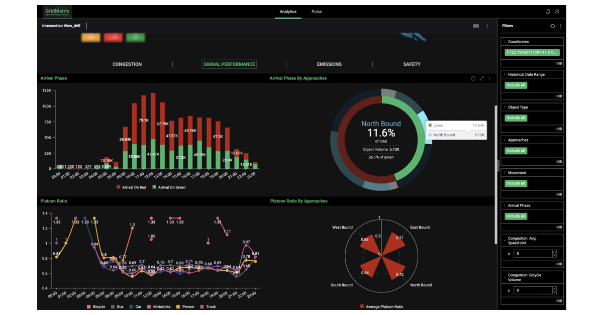 AEye Partners With GridMatrix to Provide the Most Complete Data Collection and Visualization ...