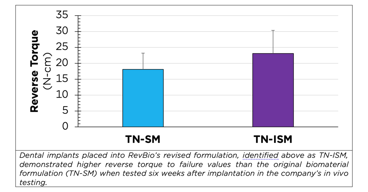 RevBio Receives Approval from the U.K.’s Regulatory Authority to ...