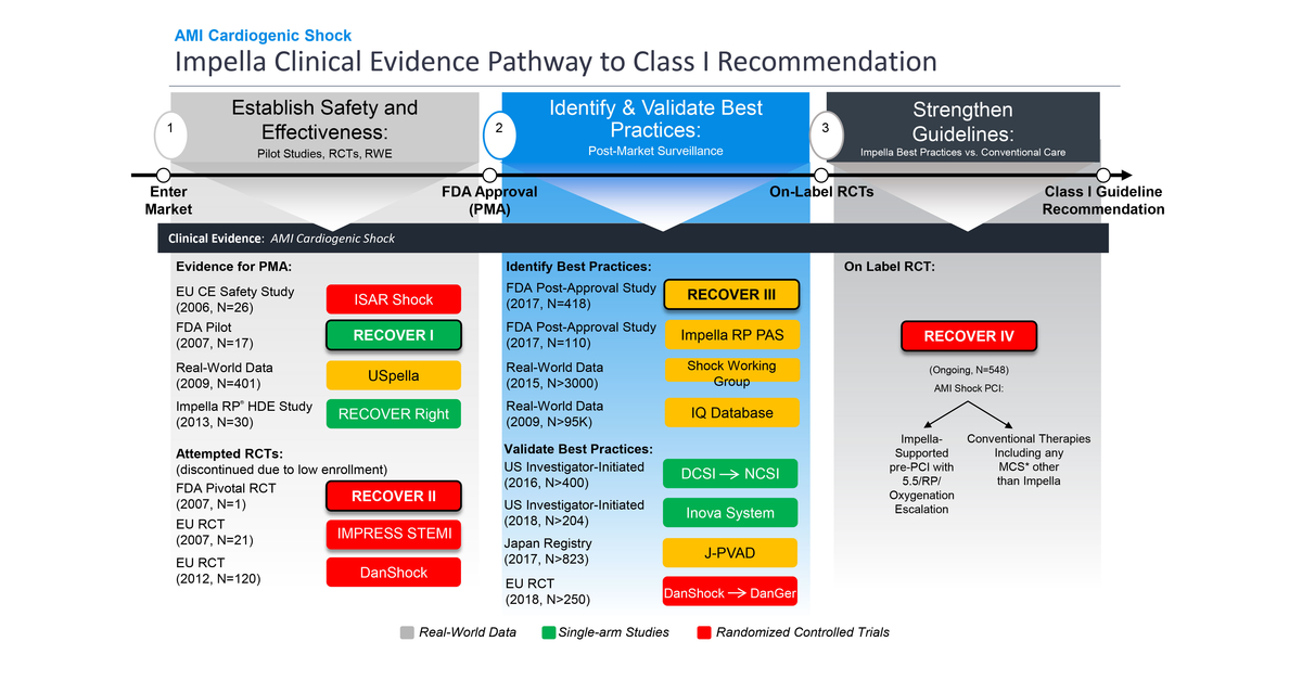 Resumen: La FDA aprueba el ensayo controlado aleatorio RECOVER IV con excepción del ...