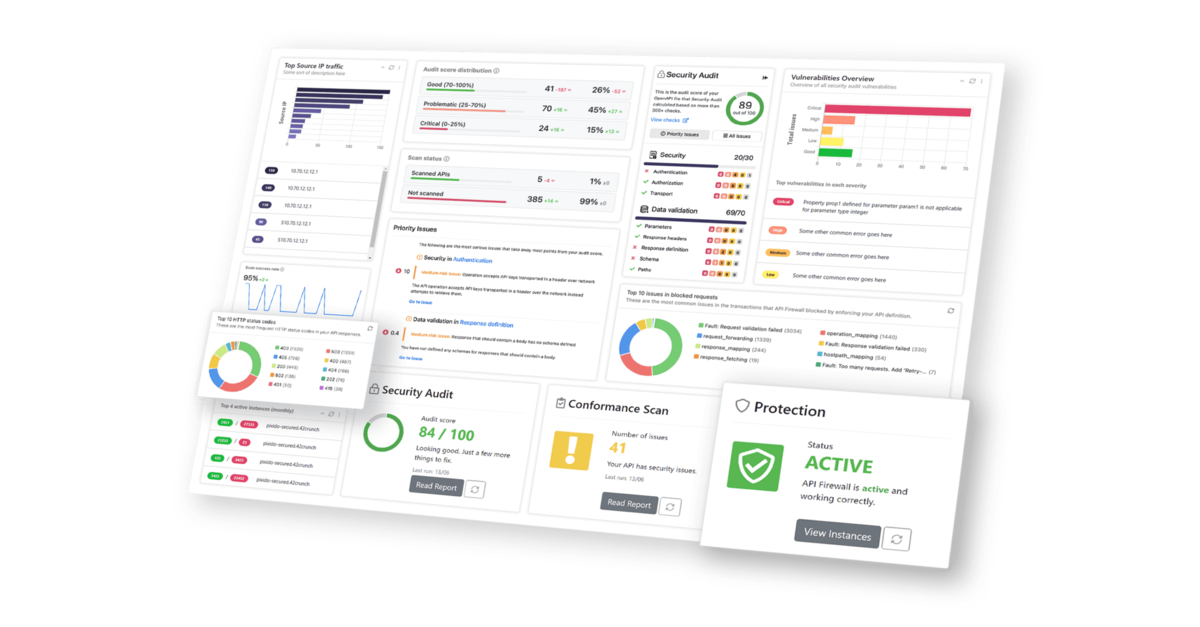 42Crunch Strengthens Shift-Left for API Security with API Scan from ...