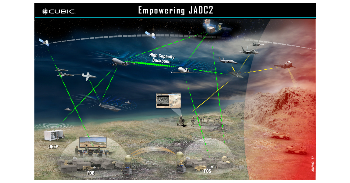 Cubic and Northrop Grumman Demonstrate JADC2 Connectivity | Business Wire