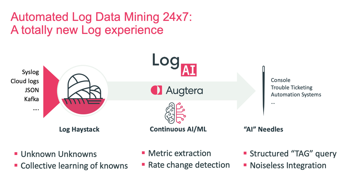 New Era of Real-Time Log-based Network Operations | Business Wire