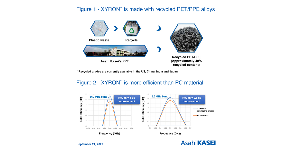 Asahi Kasei Introduces New XYRON™ mPPE Grades – Versatile Materials for ...