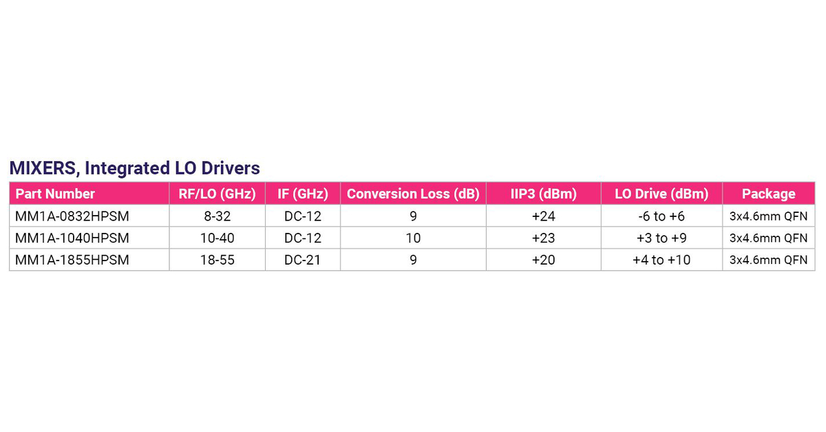 Marki Microwave élargit son portefeuille dans les ondes millimétriques ...