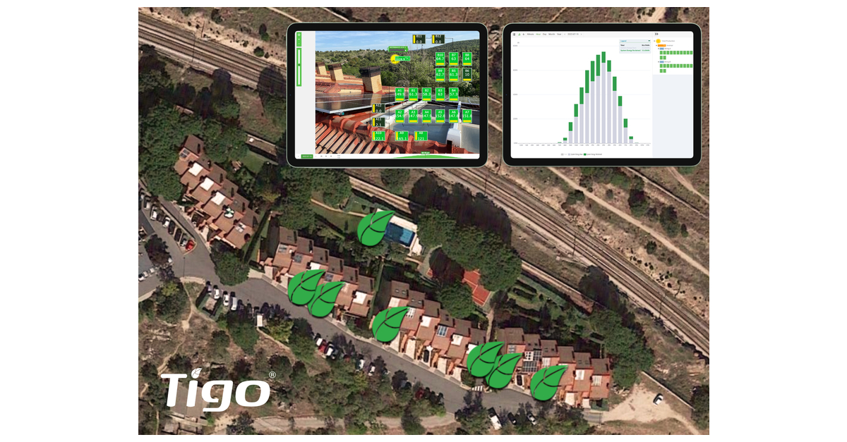 Tigo Energy supera un terawattora di energia solare fotovoltaica ...