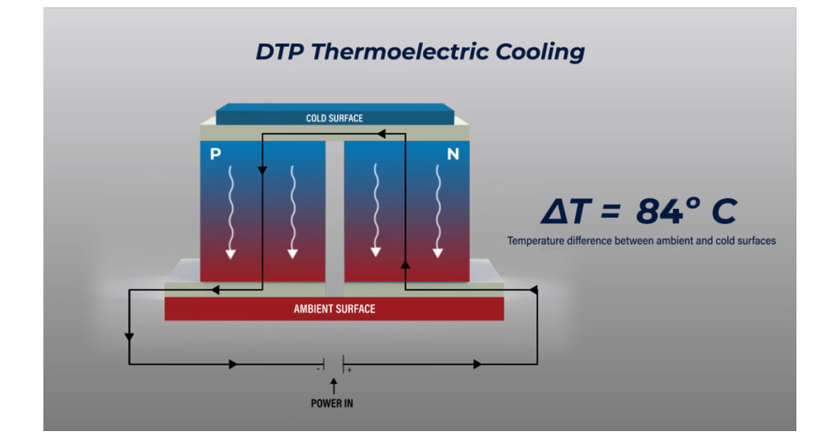 Fundamental Thermoelectric Technology Patent Granted to DTP ...