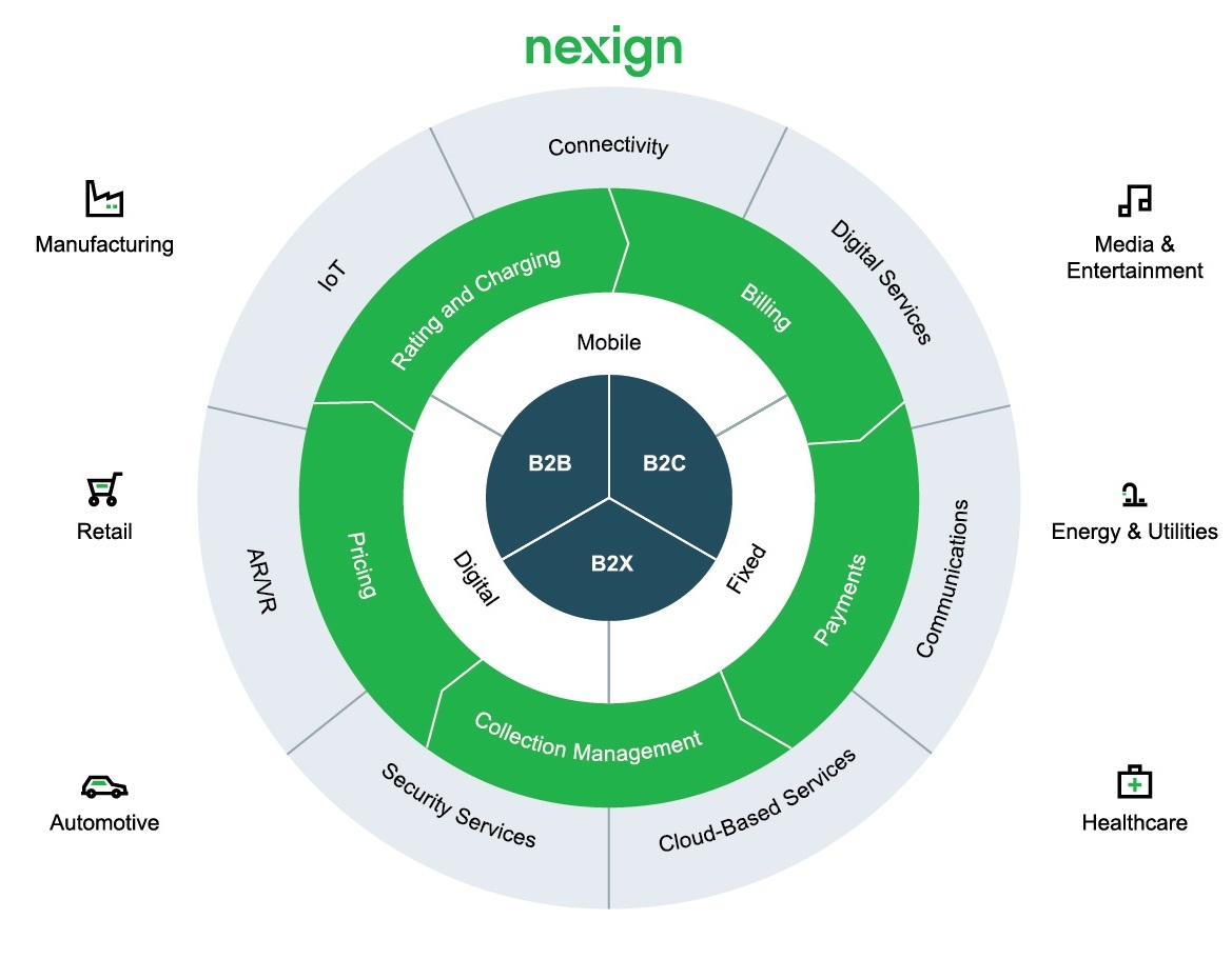 Artikel van Nexign opgenomen in benchmarkrapport van TM Forum ...