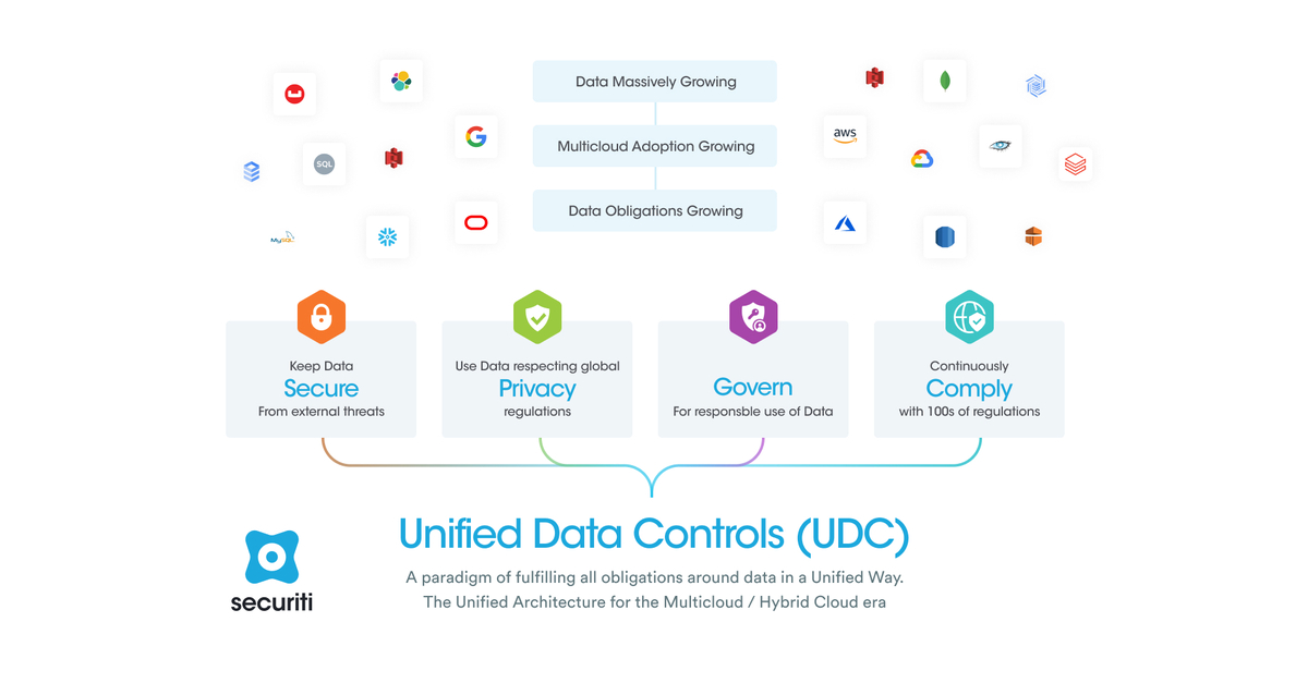 Securiti Unveils World’s First Data Controls Cloud | Business Wire