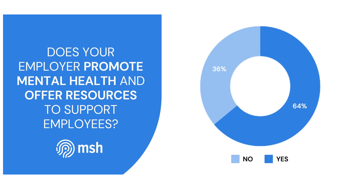 Work-Location Flexibility Makes Women & Gen X Workers Happier Than ...