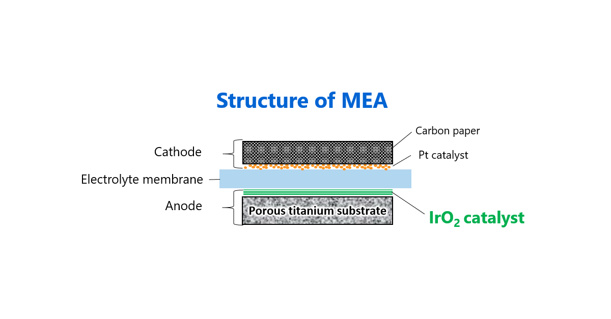 Toshiba’s New Large-scale Production Technology for Electrolysis ...