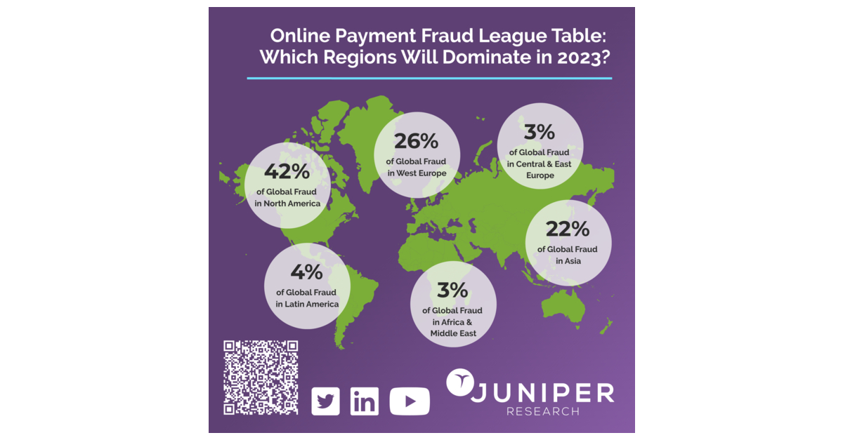 Juniper Research: eCommerce Losses to Online Payment Fraud to Exceed ...