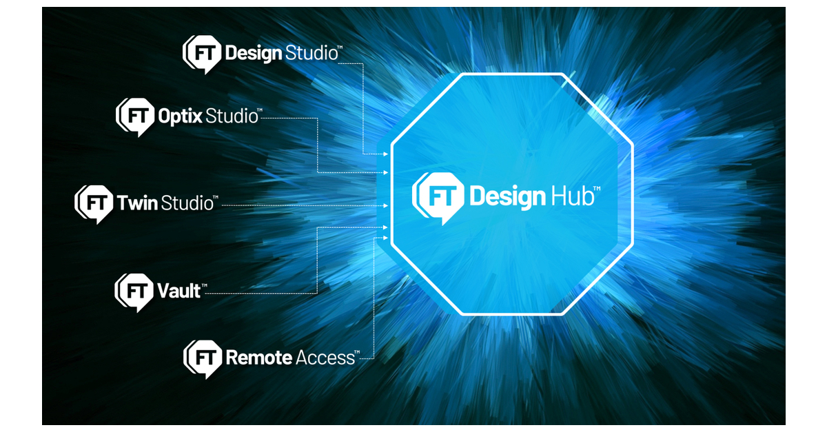 Rockwell Automation Speeds Time to Market for New Industrial Automation ...