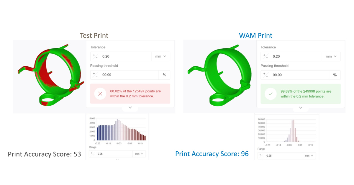 Stratasys Acquires Software Company Riven to Streamline Quality ...