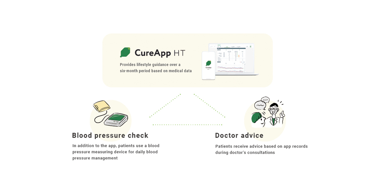 CureApp：高血壓數位治療app納入保險，9月1日起向日本全國醫療機構銷售 | Business Wire