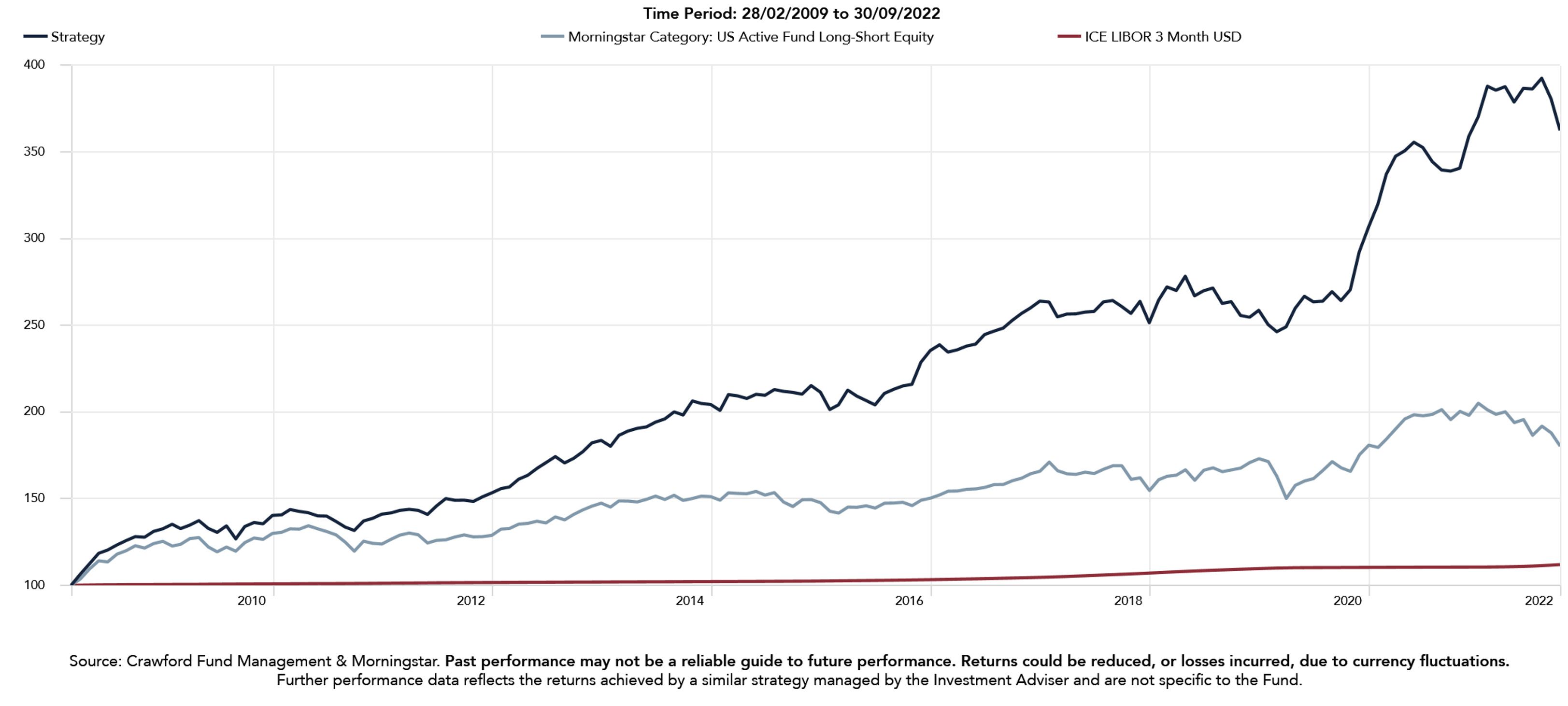Eric Sturdza Investments launches Strategic Long Short Fund | Business Wire