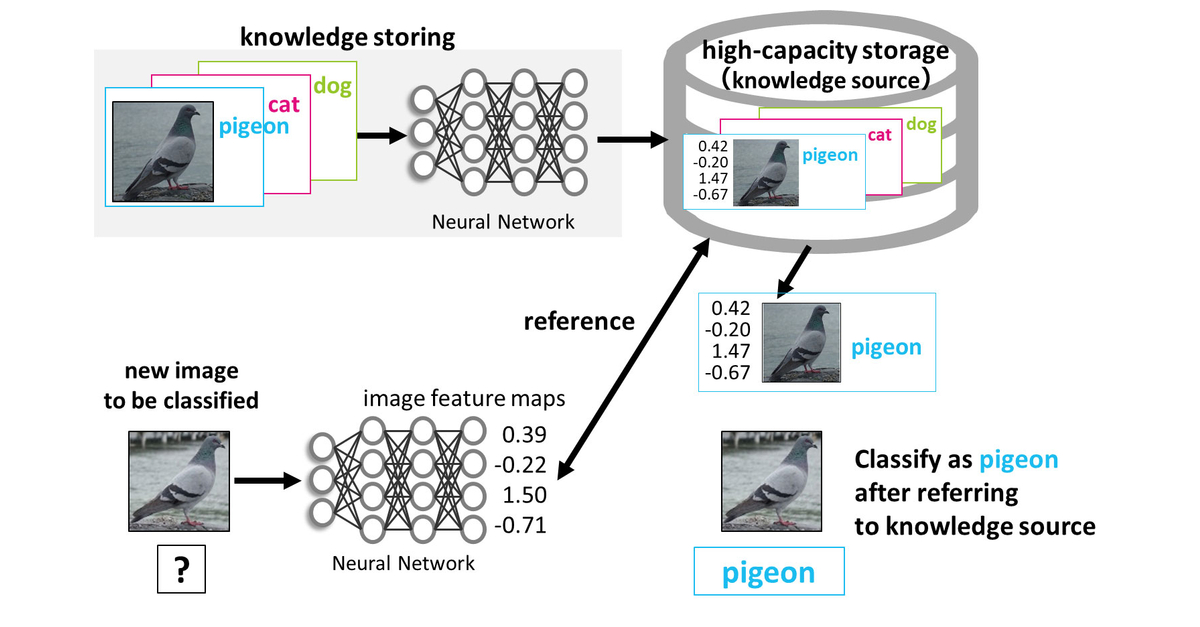 Kioxia Presented Image Classification System Deploying Memory-Centric AI with High-capacity ...