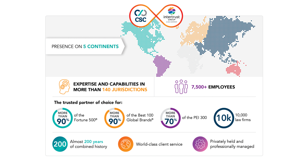 CSC schließt die Übernahme der Intertrust Group ab | Business Wire