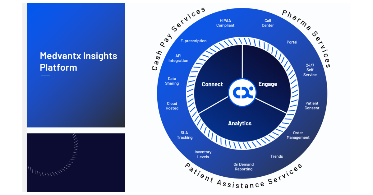 Medvantx Launches Fully Integrated Pharmacy Platform and Appoints Key ...