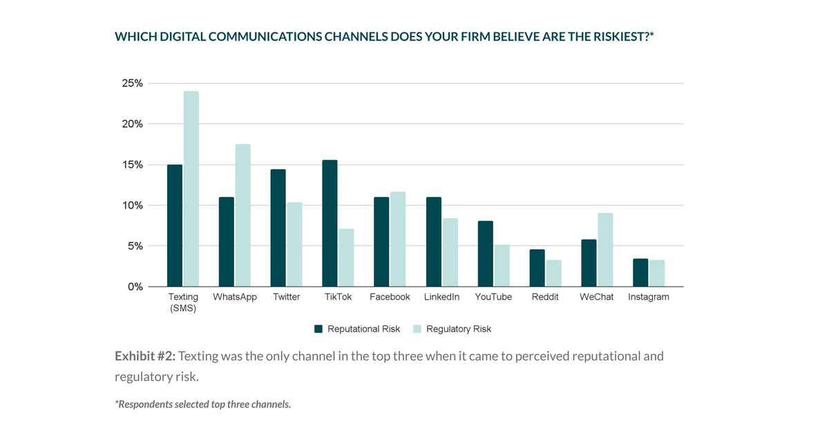 Hearsay Systems 2022 Finserv Compliance Benchmark Report Provides ...