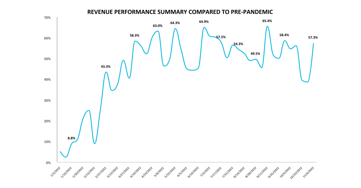 Bowlero Corp. Announces Strong Results for the First Quarter of Fiscal ...