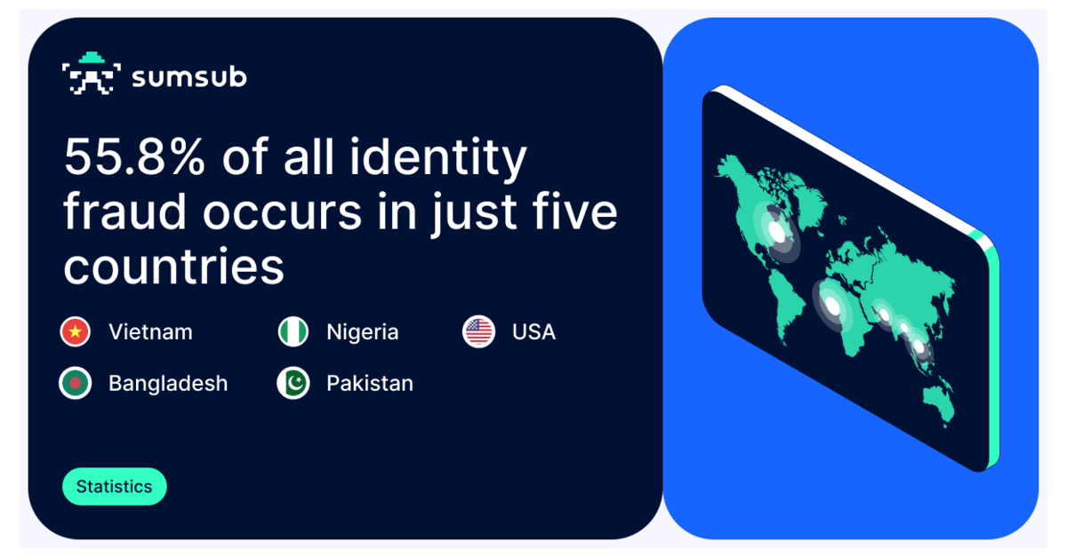 New Report: Identity fraud doubled in crypto and banking in 2022 ...