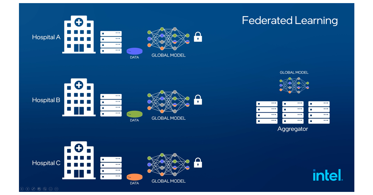 Intel and Penn Medicine Announce Results of Largest Medical Federated ...