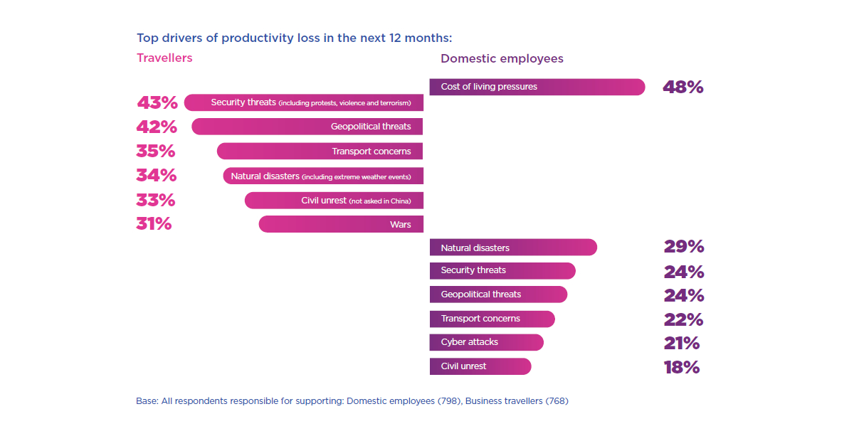 International SOS: 2023 Set for Disruption as Geopolitical Shifts and ...